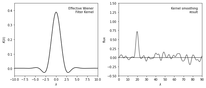 Digital Filtering — astroML 1.0 documentation