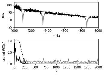 Digital Filtering — astroML 1.0 documentation