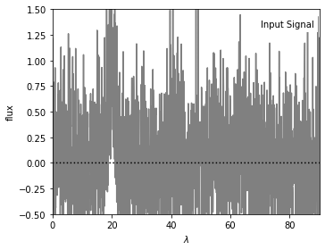 Digital Filtering — astroML 1.0 documentation