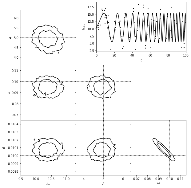 Temporally localized signals — astroML 1.0 documentation