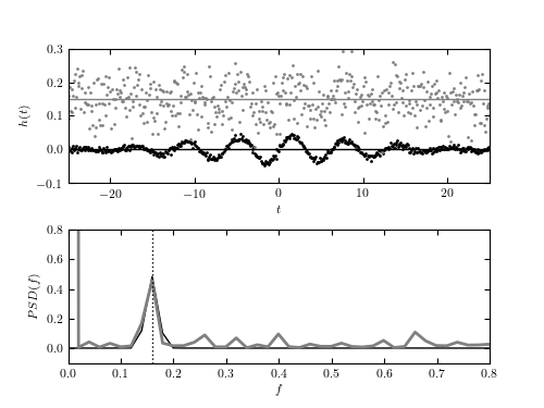 Scipy Fft Lasopatelecom